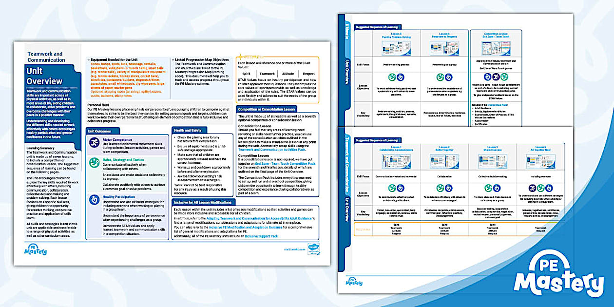 PE Mastery: G3/4 Teamwork and Communication Unit Overview