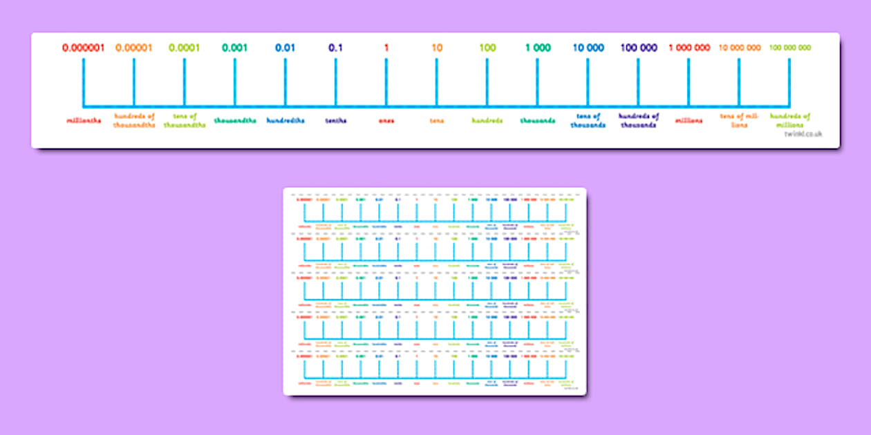Place Value Number Line - Millionths to Hundreds of Millions