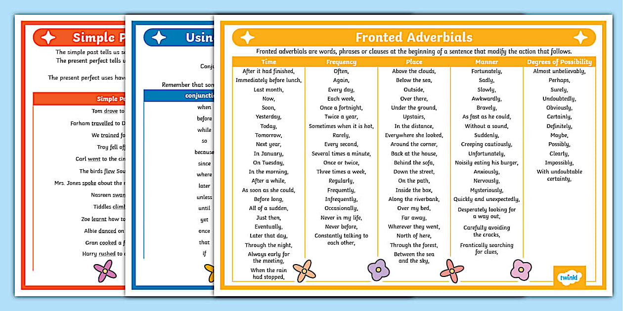 * NEW * LKS2 SPaG Word Mats Resource Pack (teacher made)