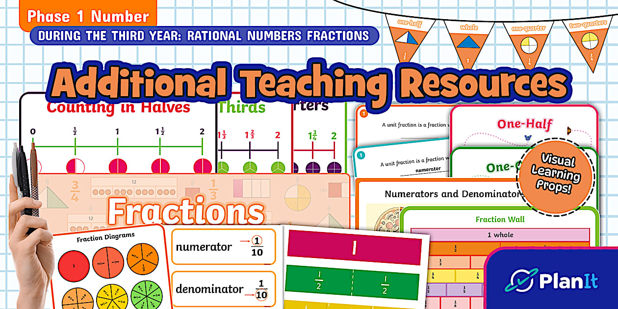 Year 3 Rational Numbers Display Pack