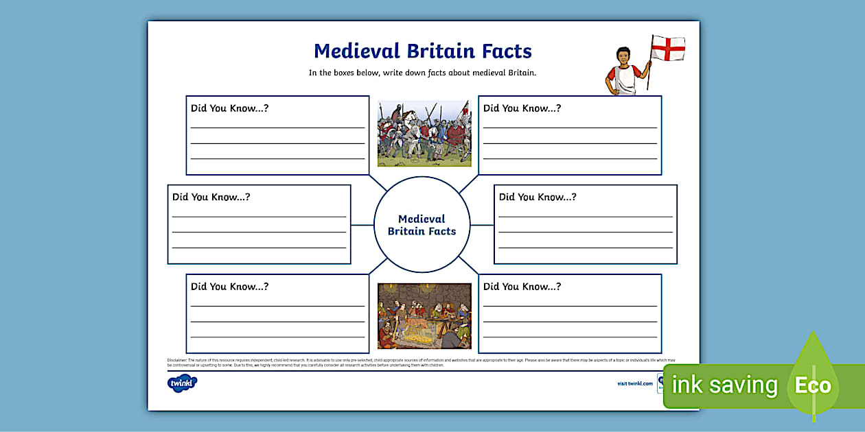 Medieval Britain Facts Mind Map
