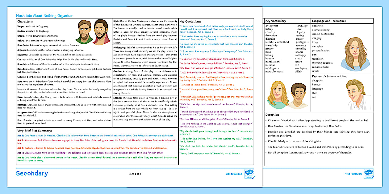 Much Ado About Nothing Knowledge Organiser (teacher made)