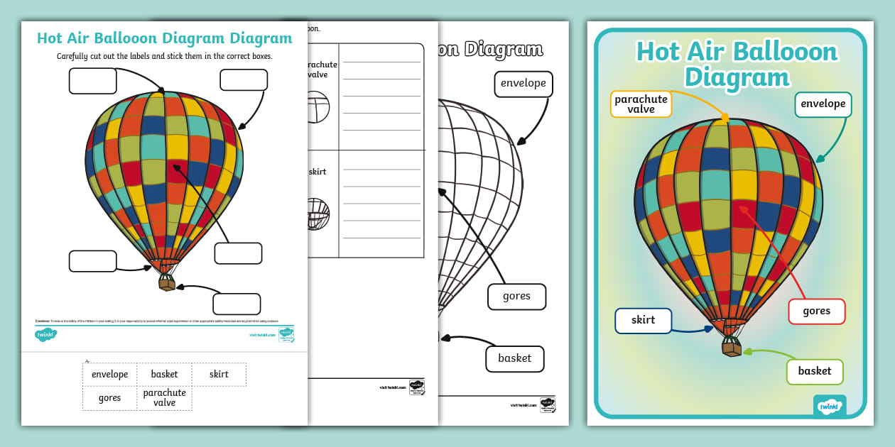 Hot Air Balloon Diagram Pack (Teacher-Made) - Twinkl