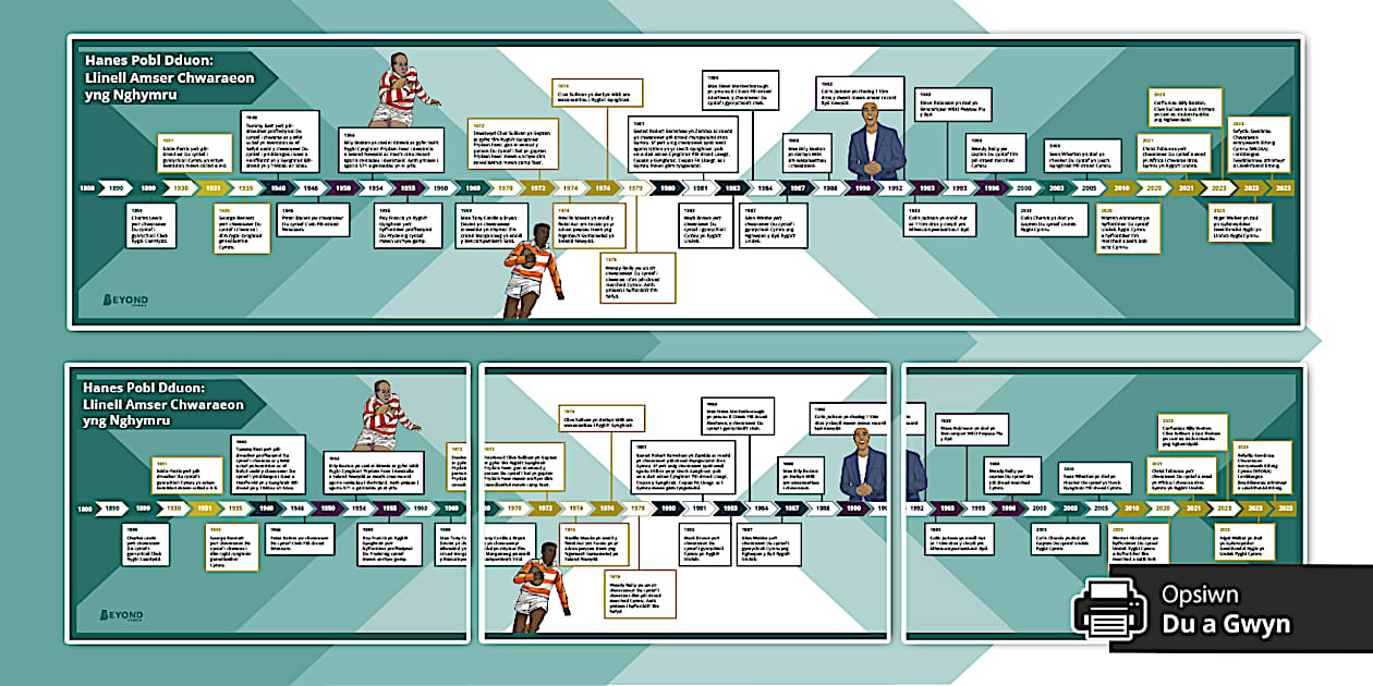 Hanes Pobl Dduon: Llinell Amser Chwaraeon yng Nghymru