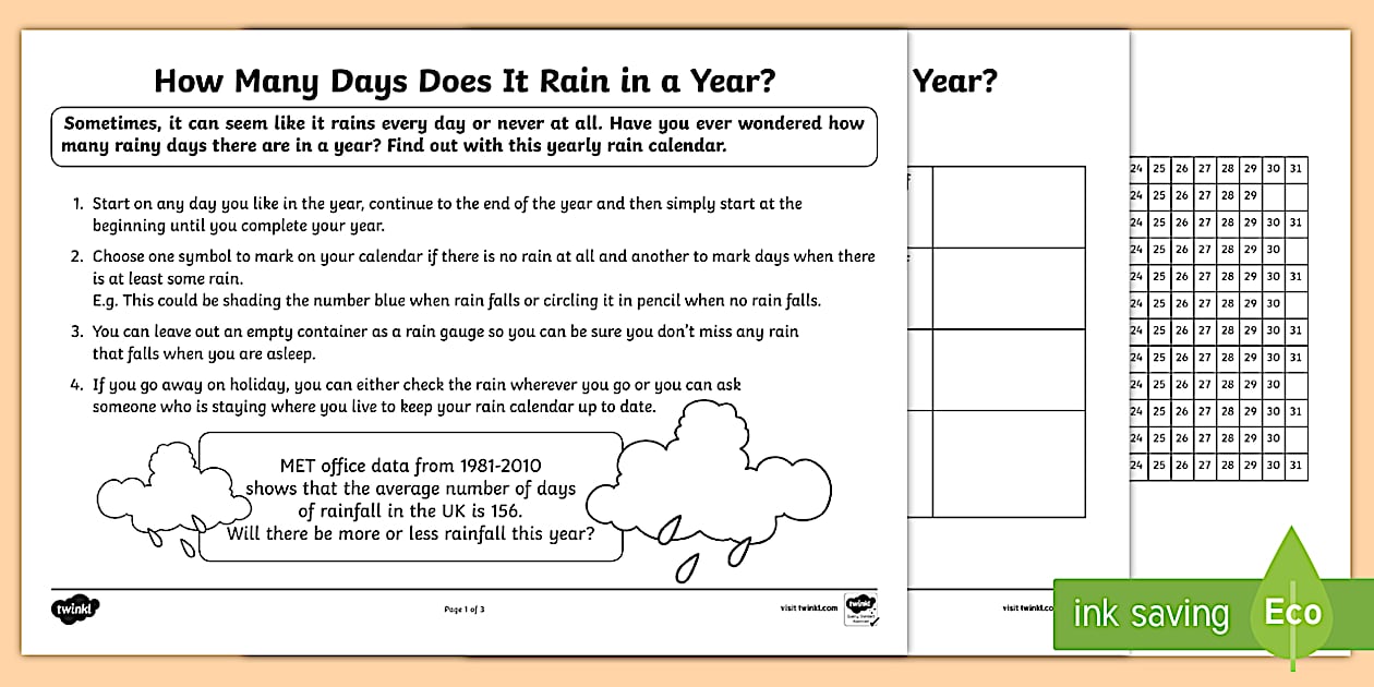 Editable How Many Days Does it Rain in a Year Worksheet