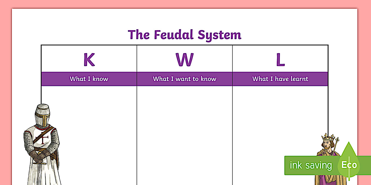 The Feudal System KWL Grid (teacher made) - Twinkl