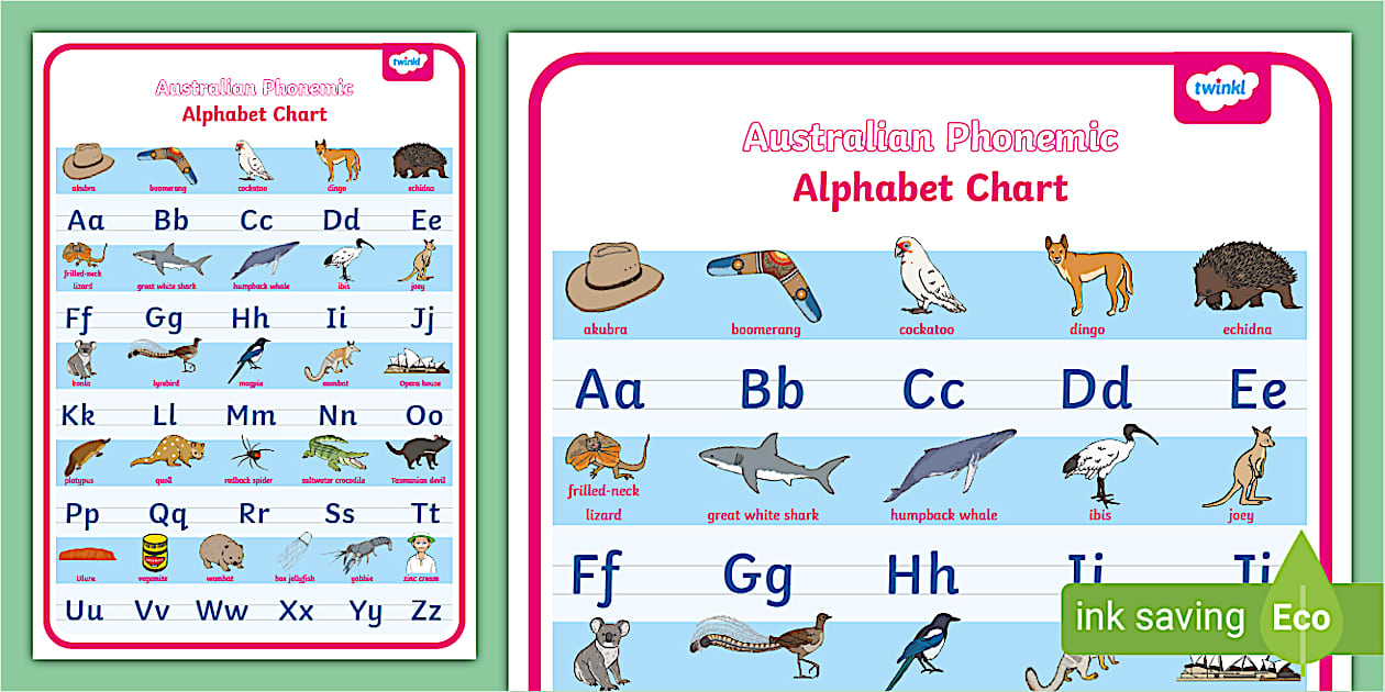 Australian Alphabet Pronunciation Chart | Twinkl Phonics
