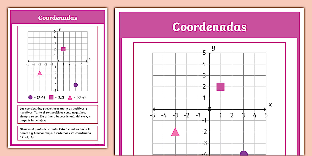 Póster: Las coordenadas - Twinkl Matemáticas - Twinkl