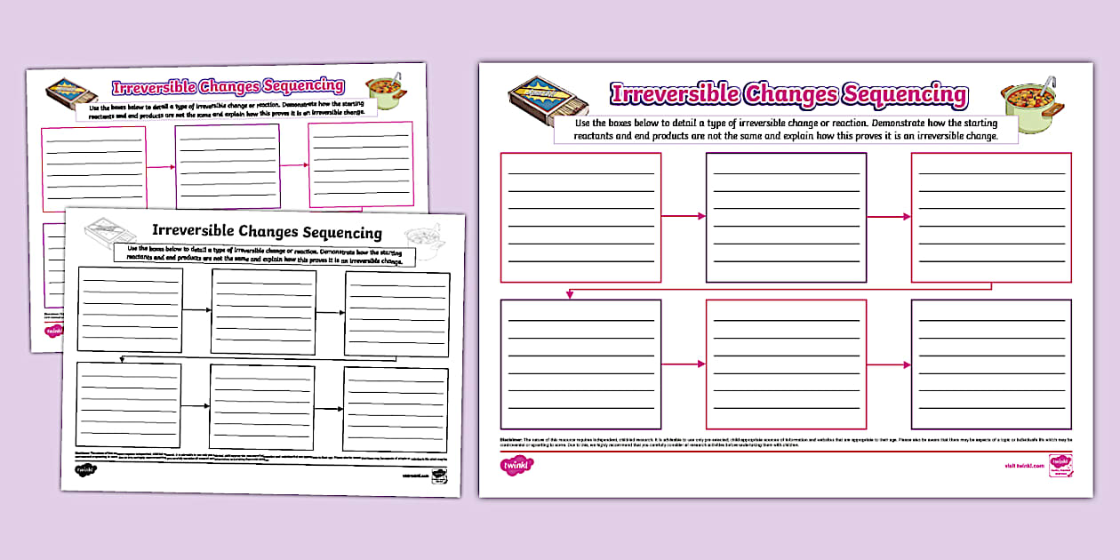Irreversible Changes Sequencing Mind Map (teacher made)