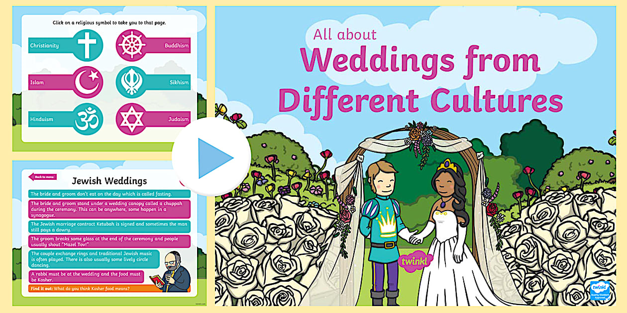 EYFS All about Weddings From Different Cultures PowerPoint
