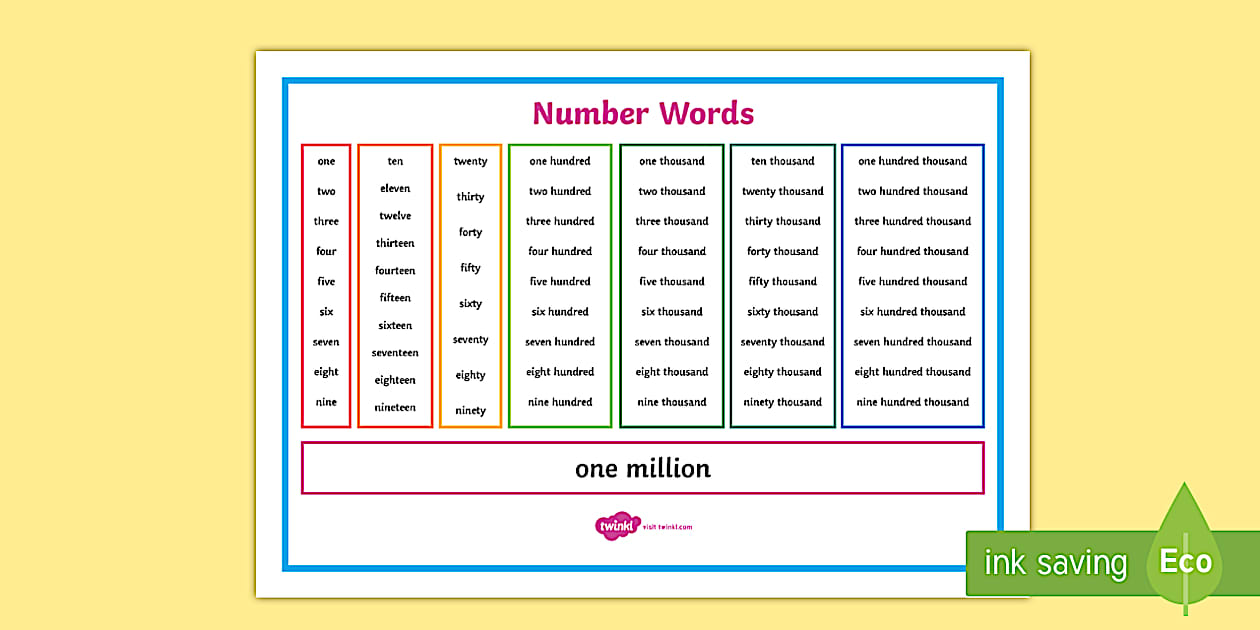 Editable Number Words to 1,000,000 Word Mat (Teacher-Made)