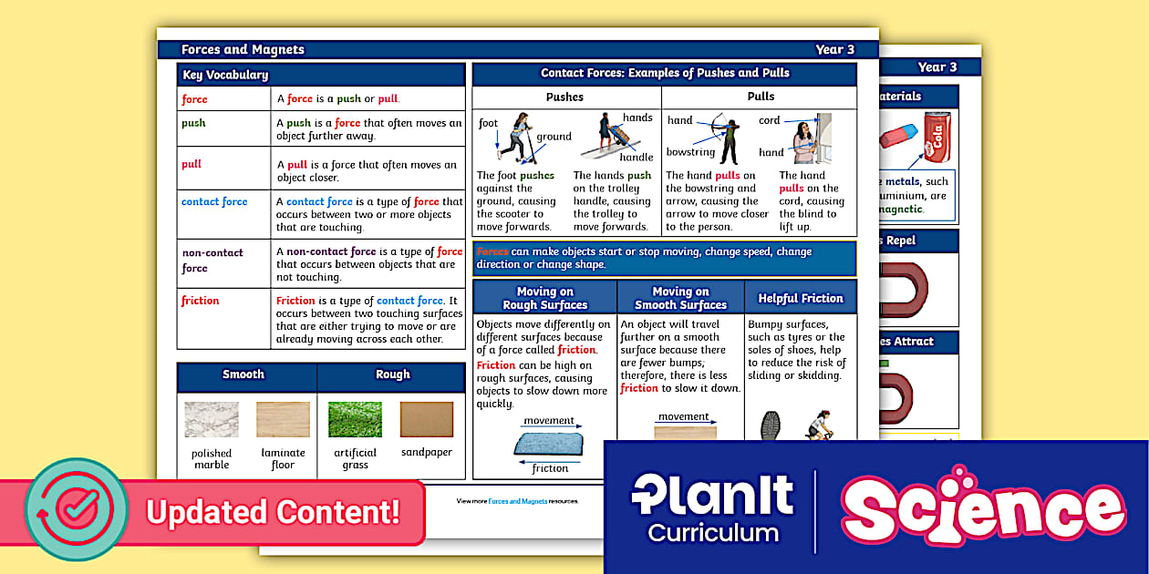 Forces and Magnets: Year 3 Knowledge Organiser - Twinkl
