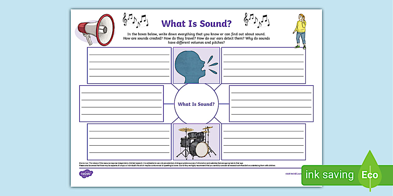 What Is Sound? Mind Map, What Is Sound? - Twinkl