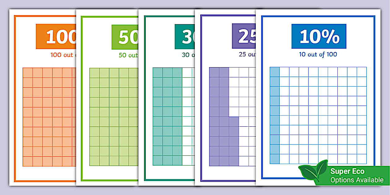 👉 Fractions of 100 Visual Display Posters - Twinkl