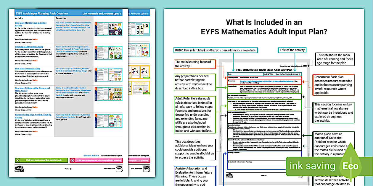 EYFS Link Numerals and Amounts to 5 Resource Overview