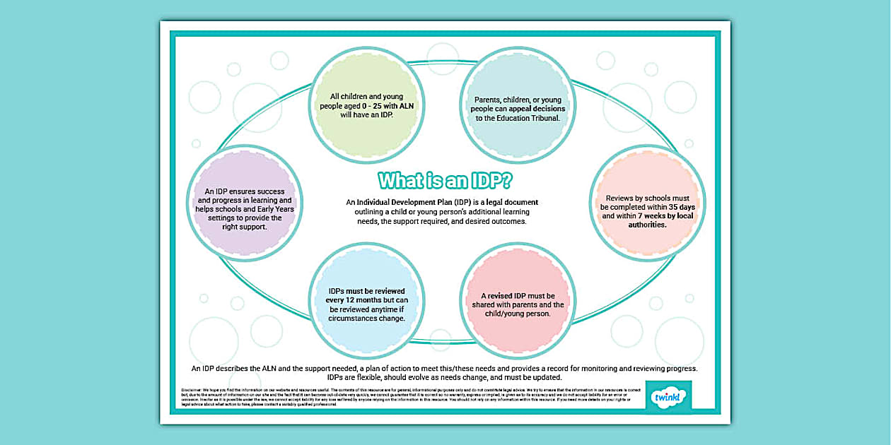 IDP Information Poster for Parents (teacher made) - Twinkl