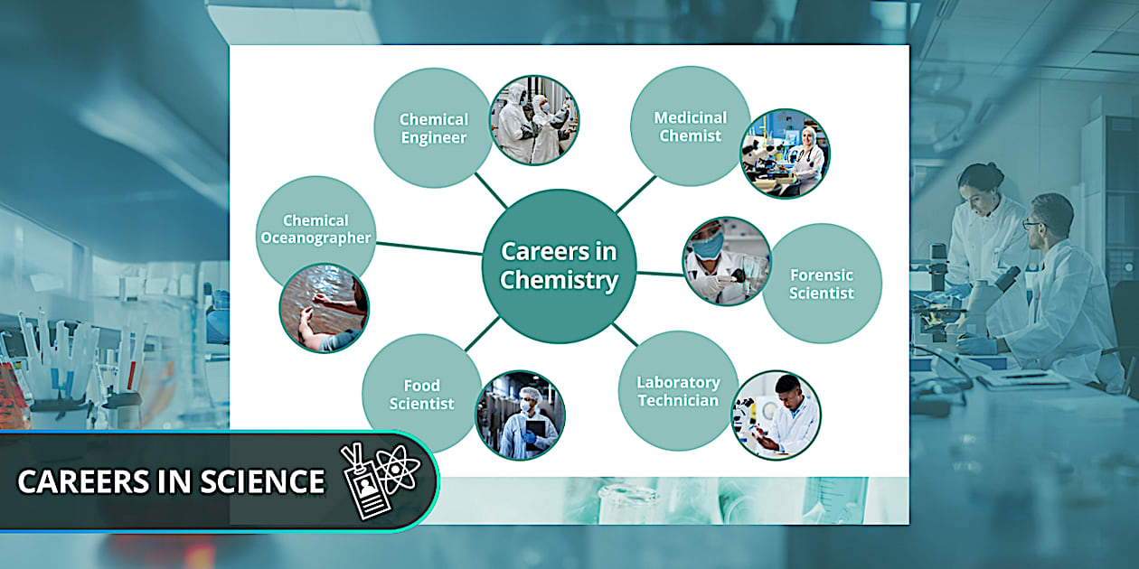 Careers in Chemistry Poster | KS3 Chemistry | Beyond Science