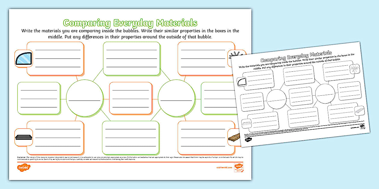 Comparing Everyday Materials Mind Map (teacher made)
