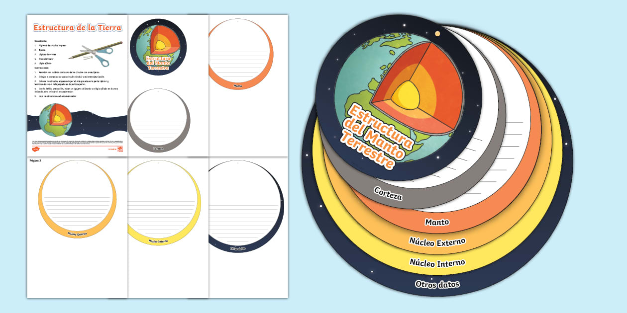 Flipbook: Estructura de la Tierra (creat de profesori)