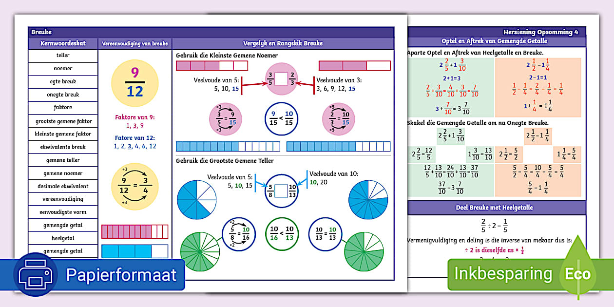Breuke Hersiening Opsomming 4 (teacher made) - Twinkl