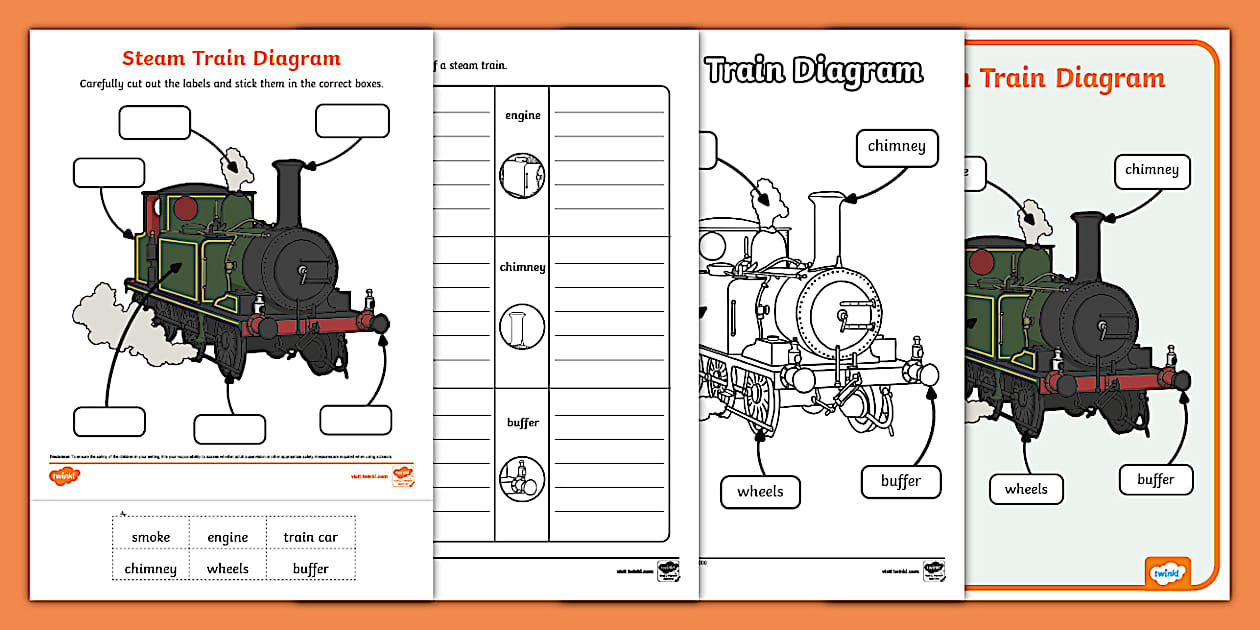Steam Train Diagram Pack (professor feito) - Twinkl