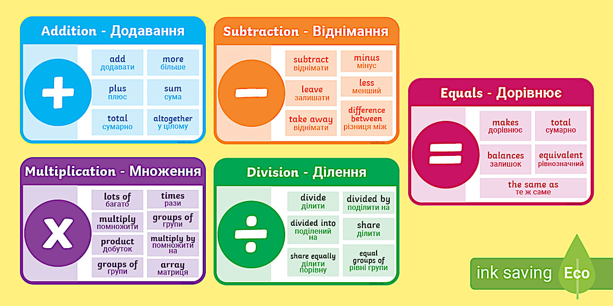 Maths Signs And Vocabulary Flashcards English And Ukrainian Dual Language