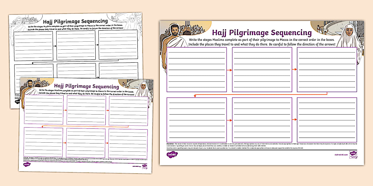 Hajj Pilgrimage Sequencing Mind Map
