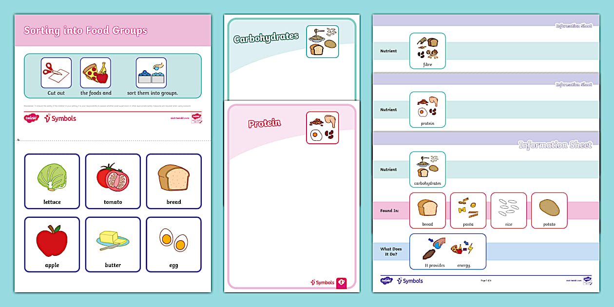 Twinkl Symbols: Science: Year 3: Food Groups Sorting Activity