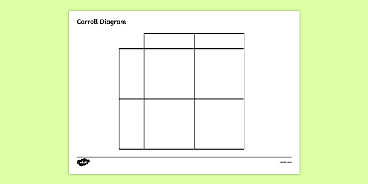 Editable Grade 4 Carroll Diagram Template (teacher made)