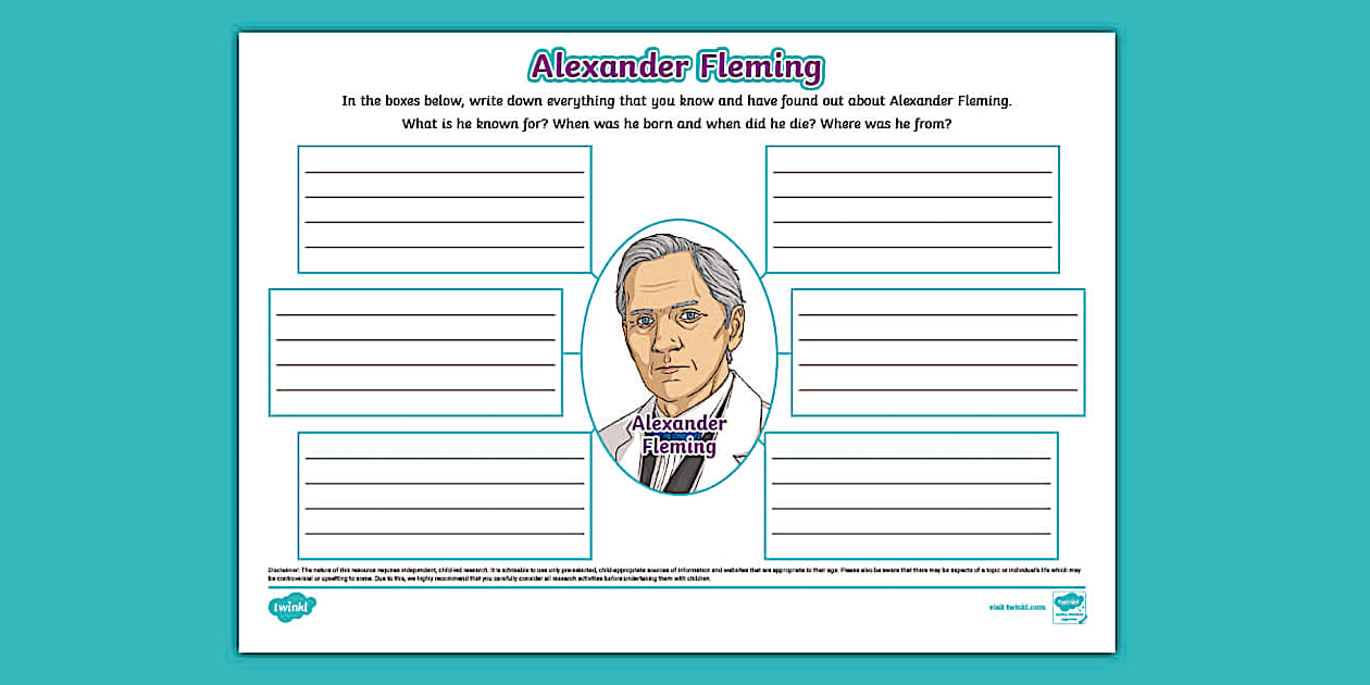 Alexander Fleming Facts Mind Map (profesor hizo) - Twinkl