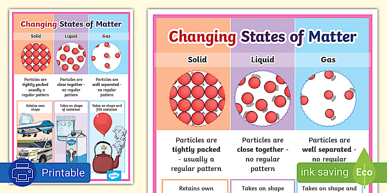 States of Matter - Poster (professor feito) - Twinkl
