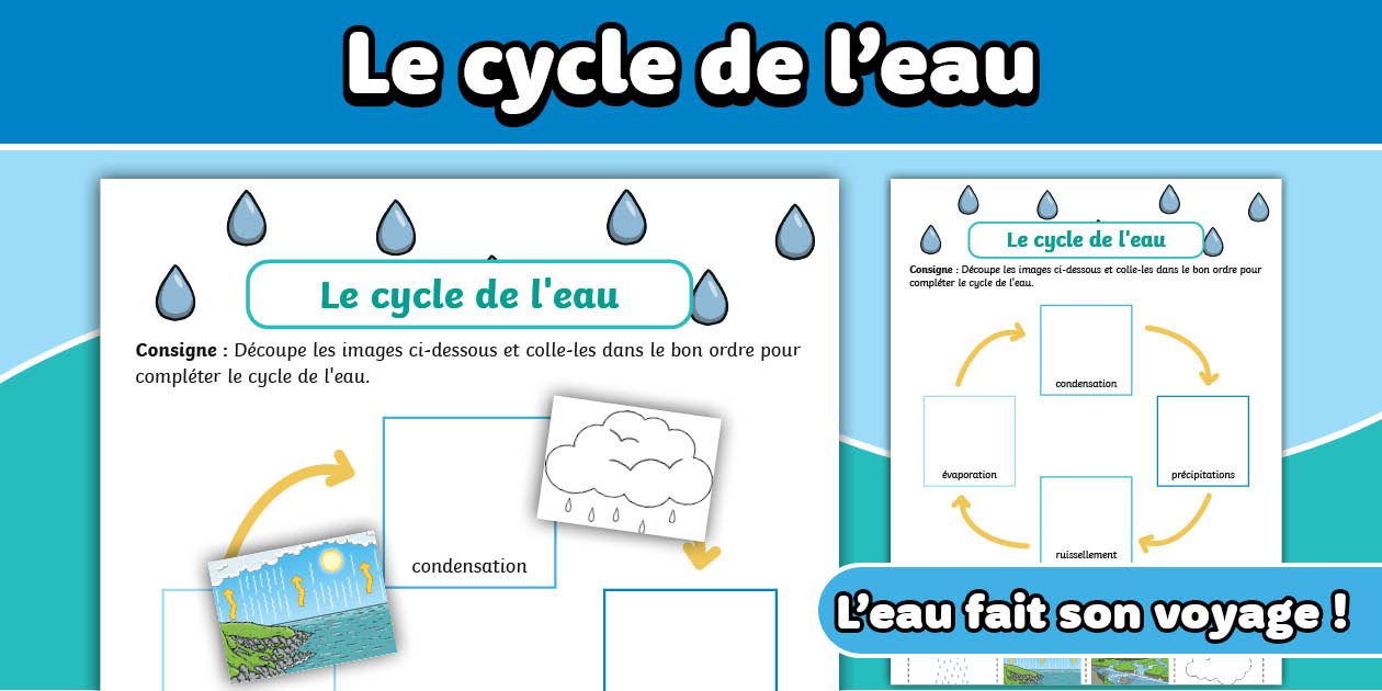 Fiche d'activité de découpage : Le cycle de l'eau