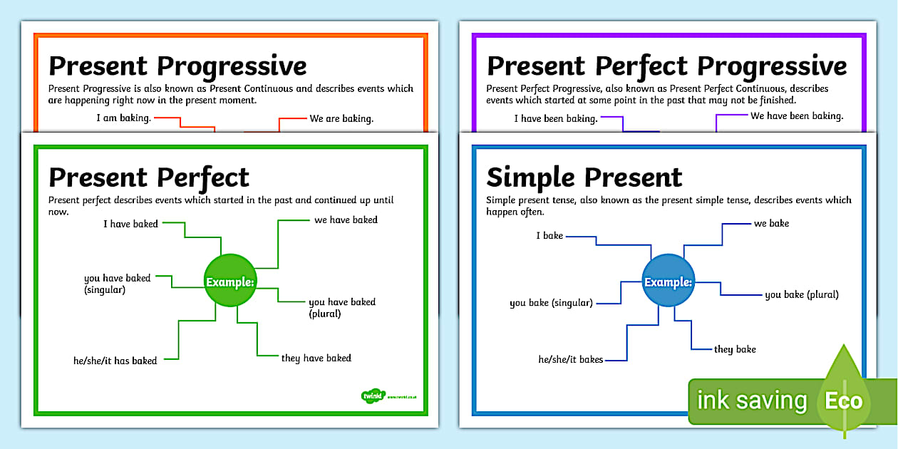 Present Tenses Posters - Twinkl