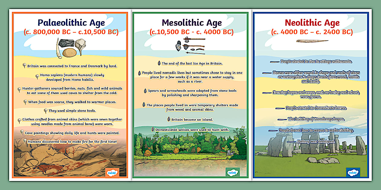 Stone Age Periods Display Posters (teacher made) - Twinkl
