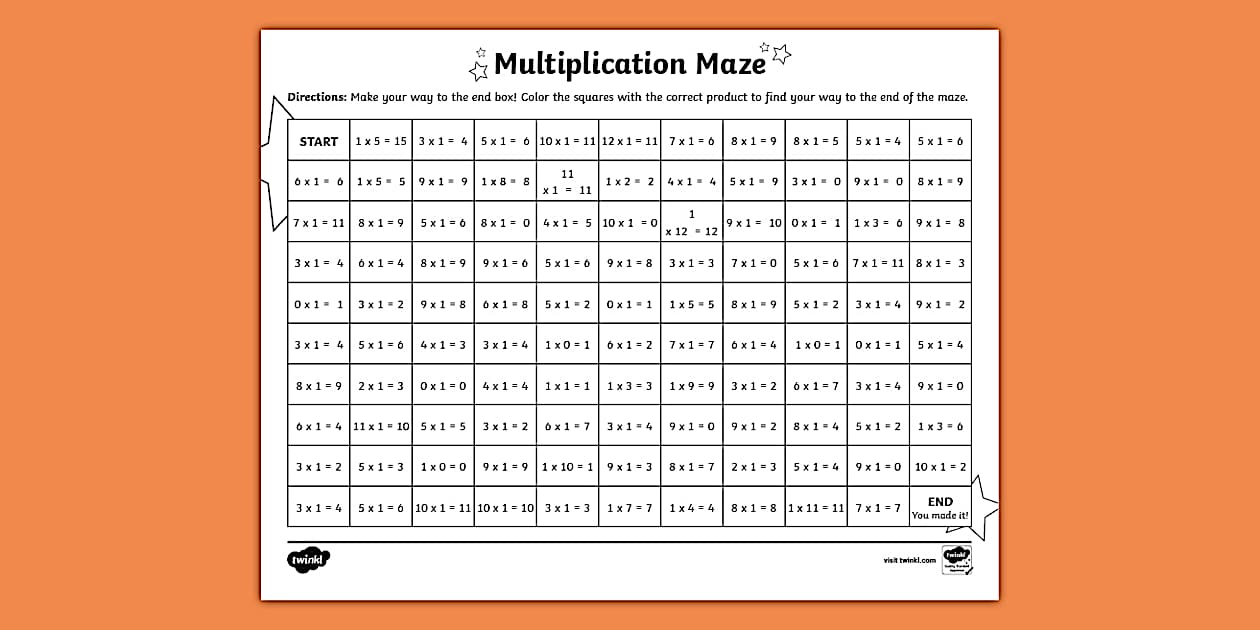 Math Multiplication Maze x 1 Activity for 3rd-5th Grade