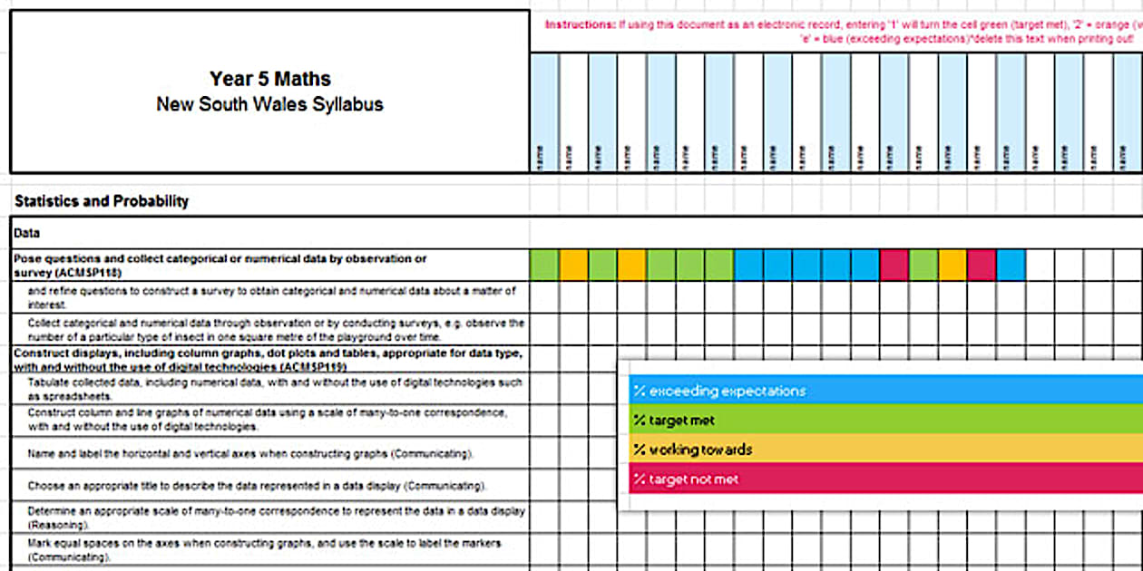 NSW Syllabus Year 5 Mathematics Tracker Assessment Tracker-Australia