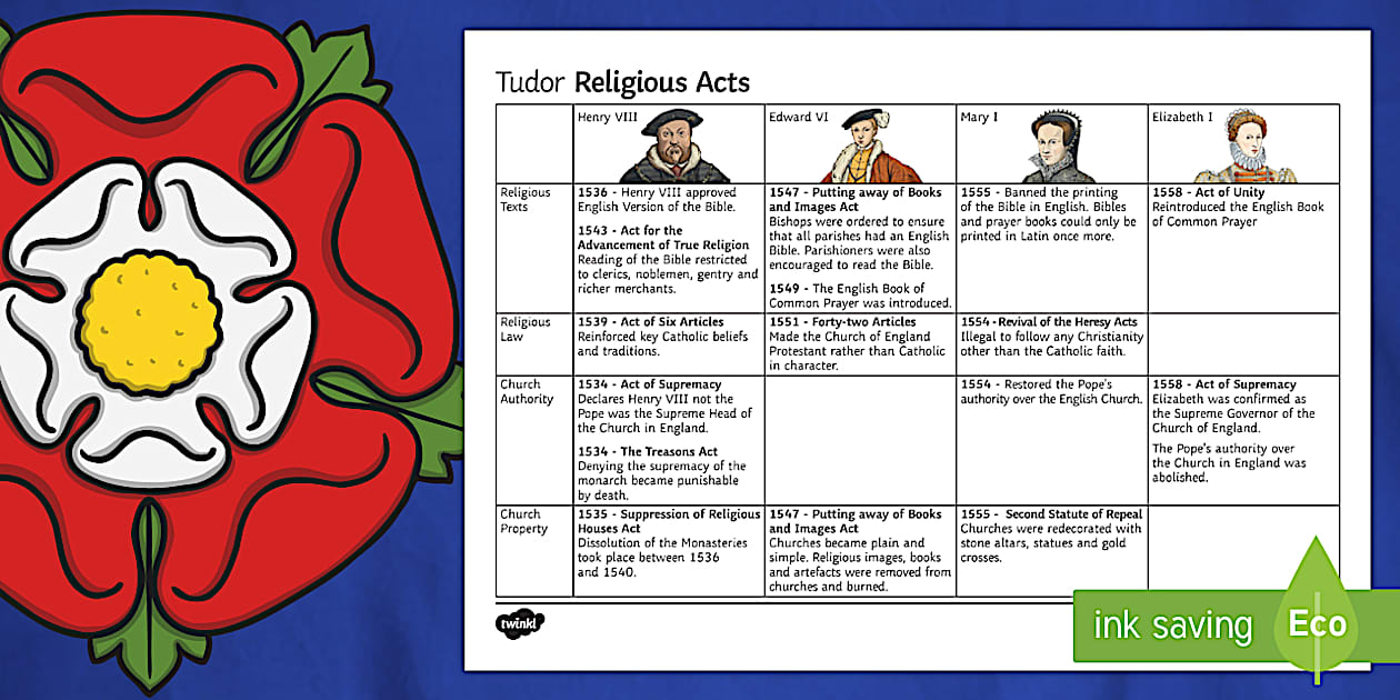 Tudor Religious Acts Information Sheet (teacher made)
