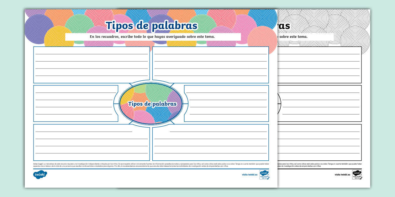 Mapa mental: Tipos de palabras - Twinkl