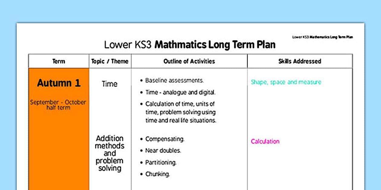 Lower KS3 Mathematics Long Term Plan (teacher made) - Twinkl