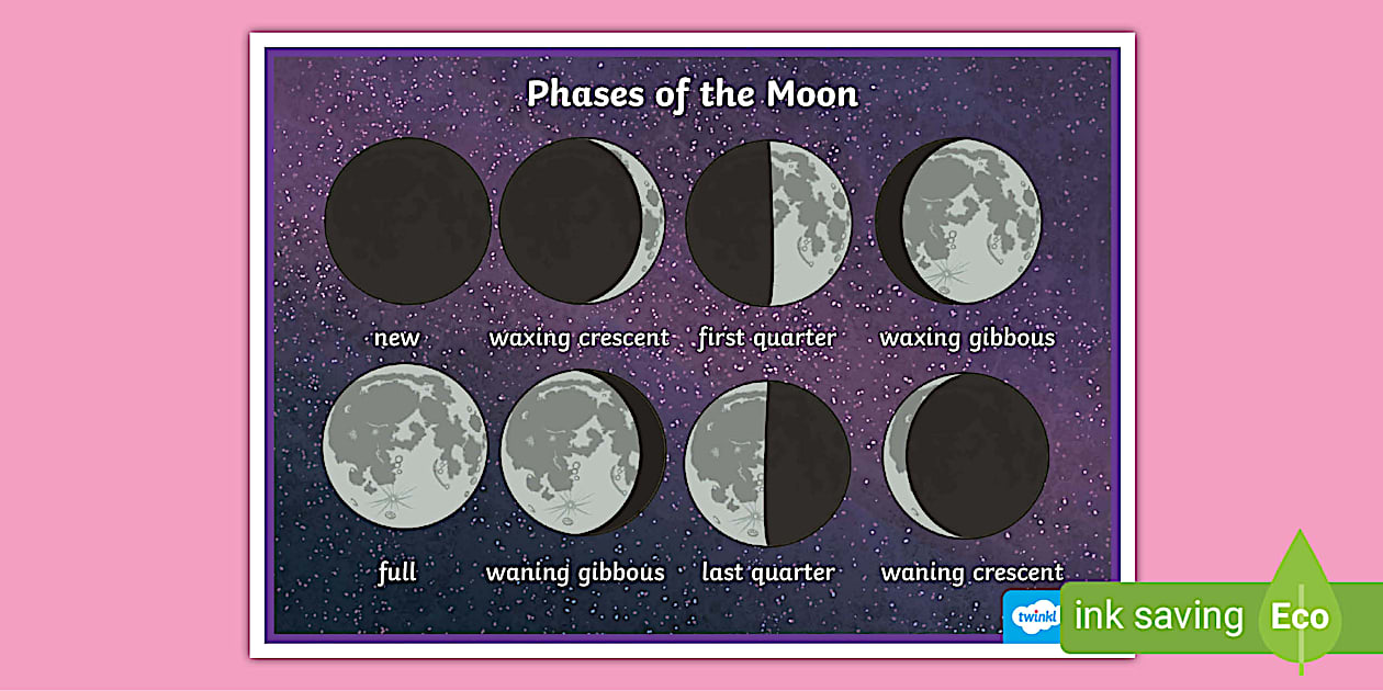 Moon Phases Wall Art Poster (Teacher-Made) - Twinkl