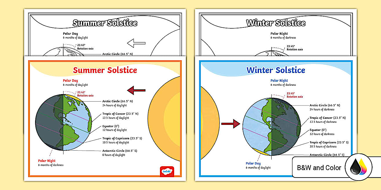 Summer and Winter Solstice Posters for 6th-8th Grade