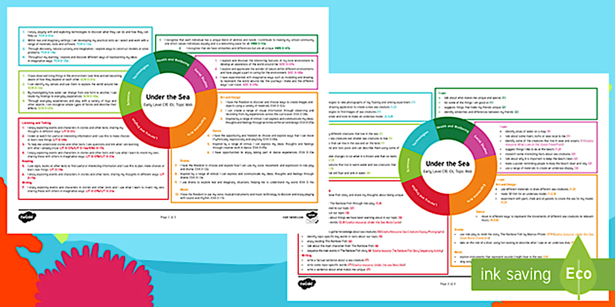 Under the Sea Early Level CfE IDL Topic Web - Twinkl