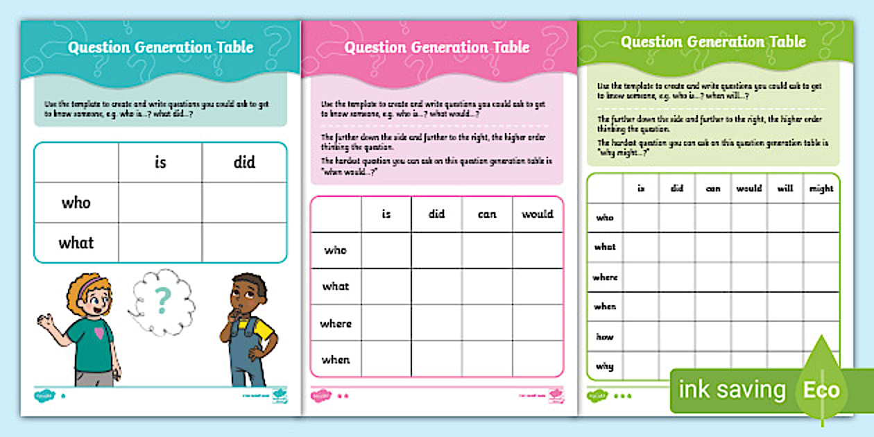 Question Generation Table | Class Meeting Questions | Twinkl