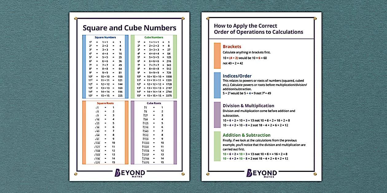 Inverse and Order of Operations Display Pack - Beyond Maths