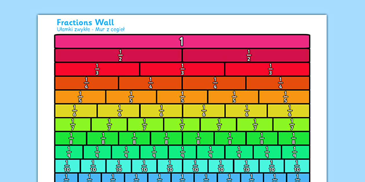 Fractions Wall Polish Translation (teacher made) - Twinkl