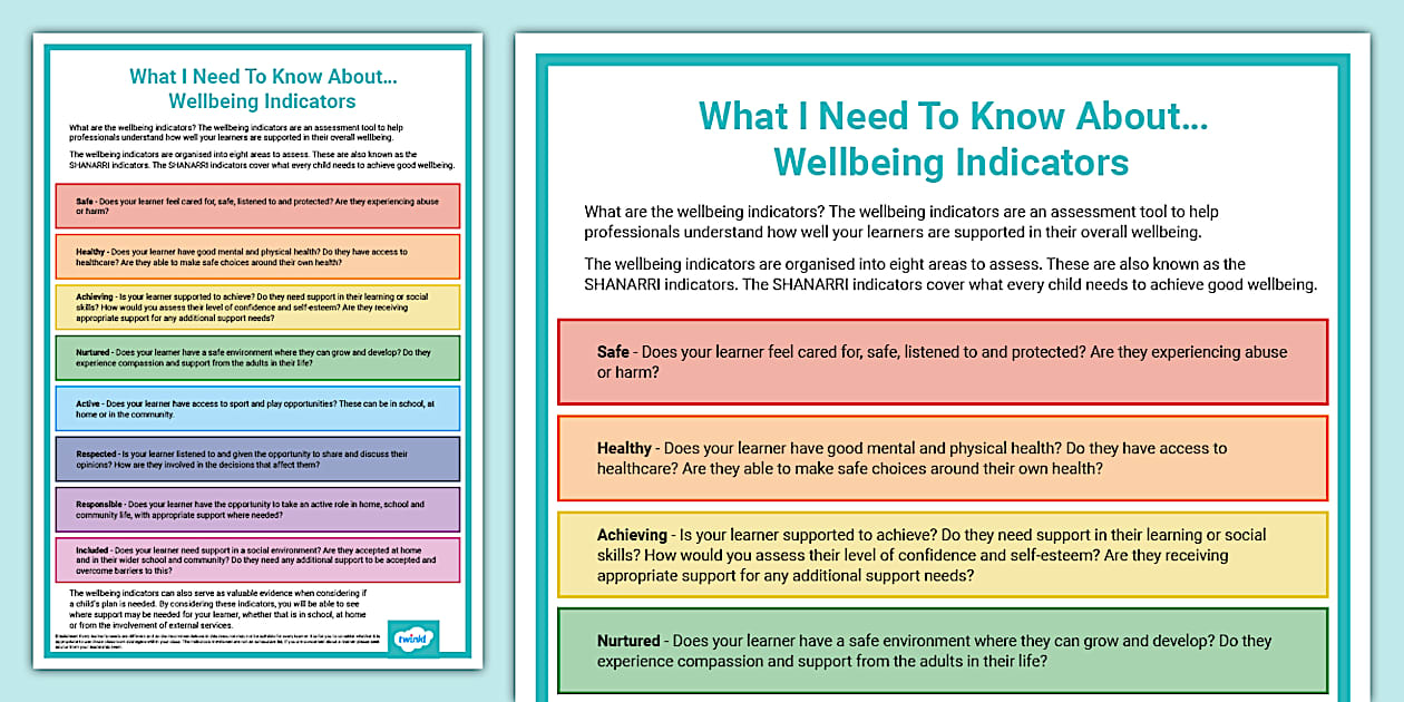 What I Need to Know About... Wellbeing Indicators - Twinkl