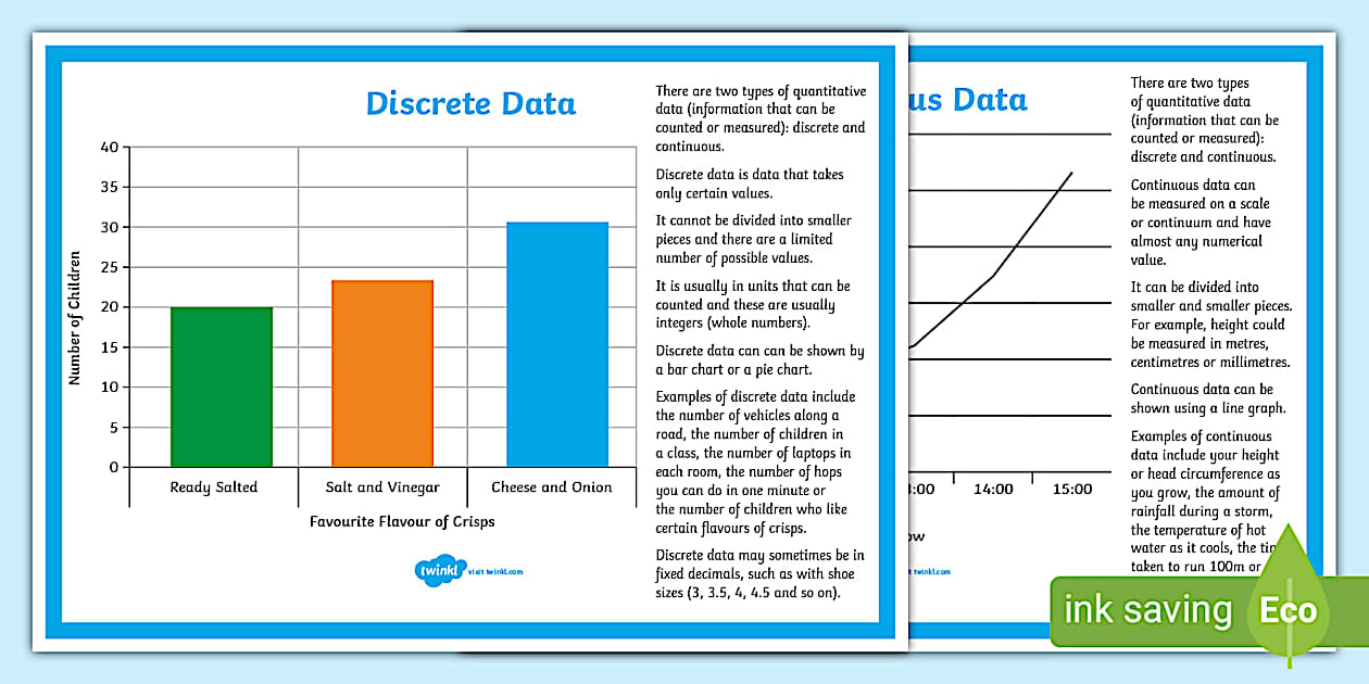 KS2 Discrete and Continuous Data Display Poster - Twinkl