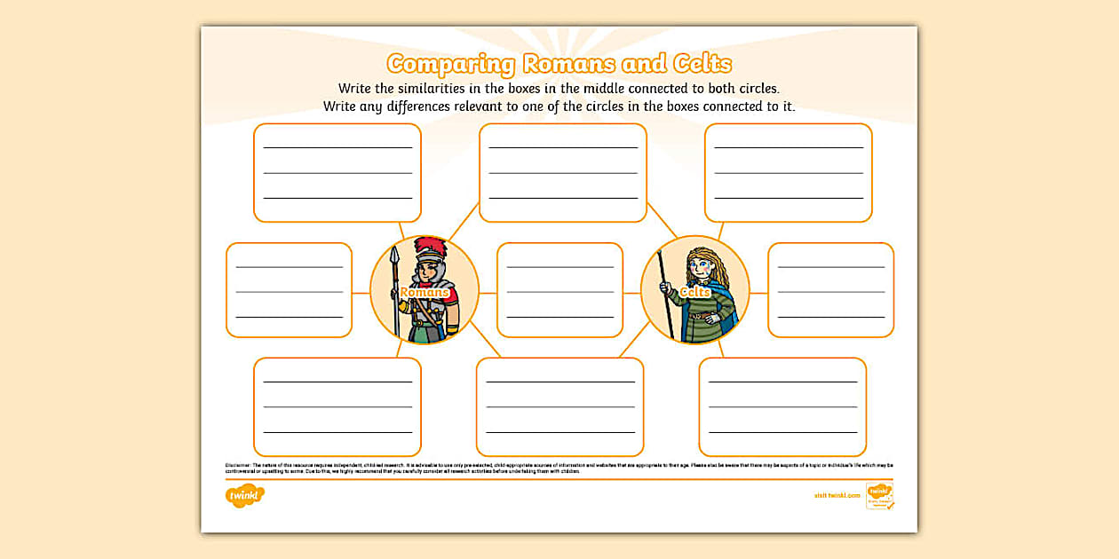 KS1 Comparing Romans and Celts Mind Map - Twinkl