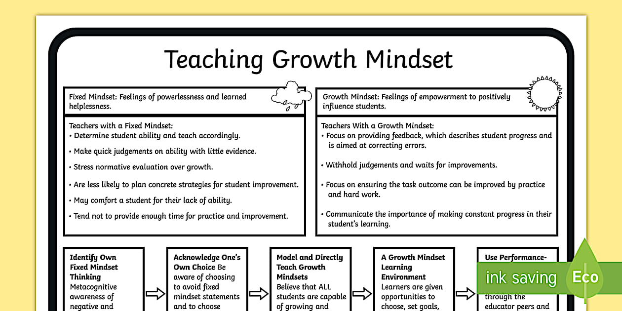 Teaching Growth Mindset Poster - Twinkl