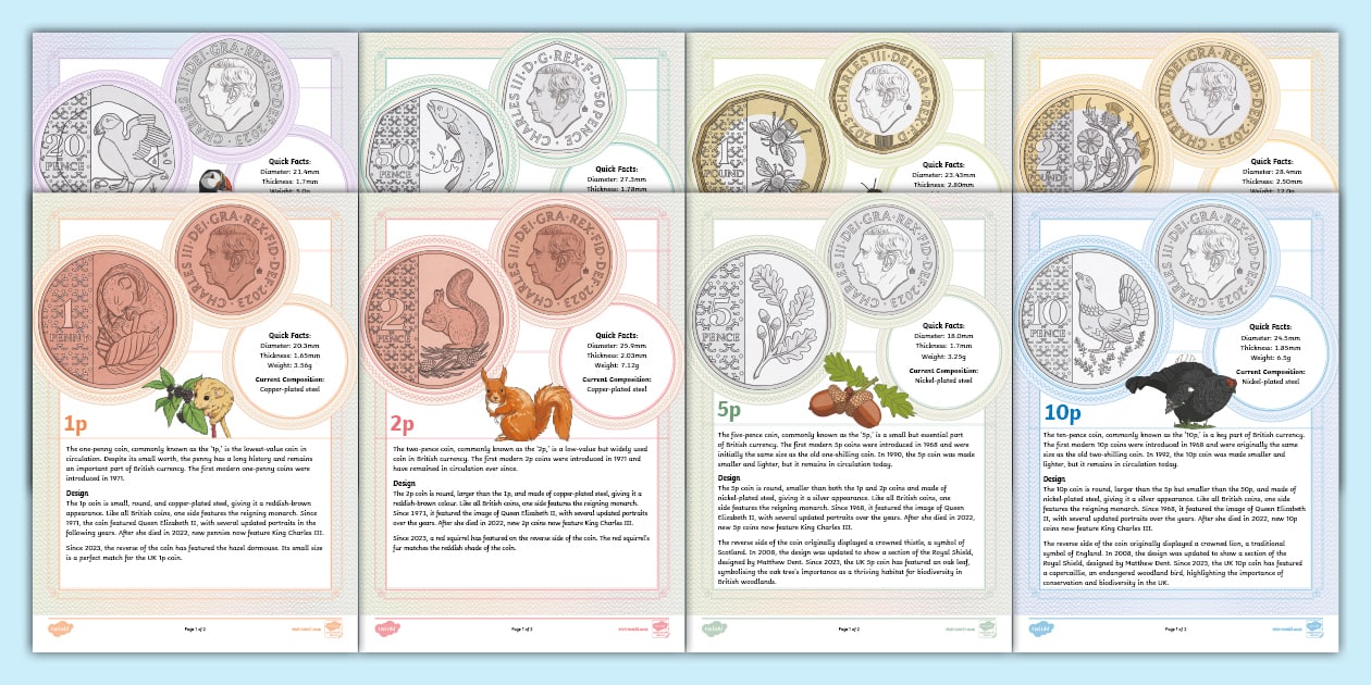UK Coins Fact File Pack (teacher made) - Twinkl